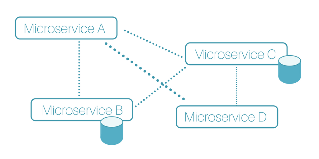 Getting Started With Json Web Tokens And Express Gateway Express Gateway 9874